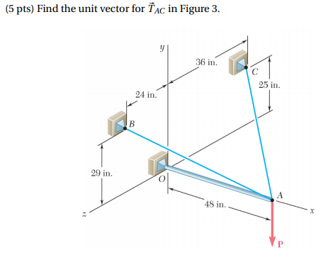 Solved Find the unit vector for T vector_AC in Figure 3. | Chegg.com