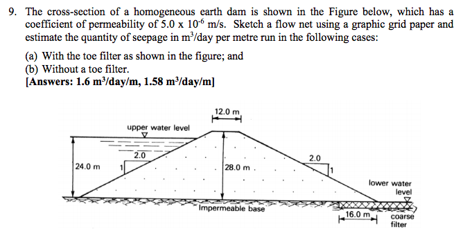 Solved 9. The cross-section of a homogeneous earth dam is | Chegg.com