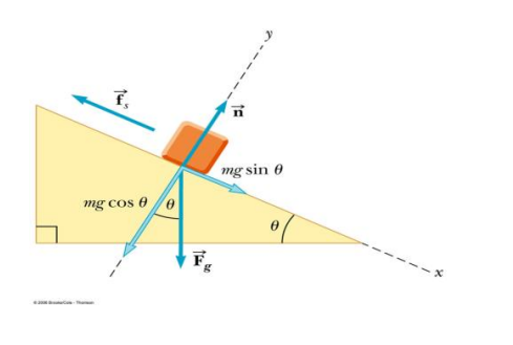 Solved Suppose a block with a mass of 2.50 kg is resting on | Chegg.com