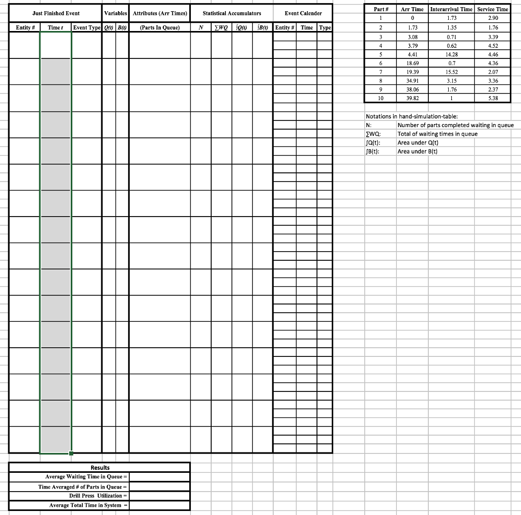 Solved For the hand simulation of the simple processing | Chegg.com