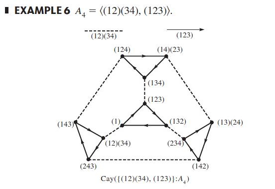 Solved Prove that the Cayley digraph below does not have a | Chegg.com