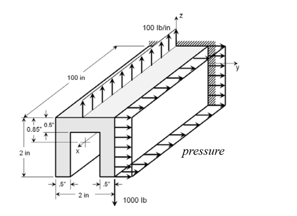 solved-a-100-inch-long-cantilever-beam-having-an-inverted-chegg