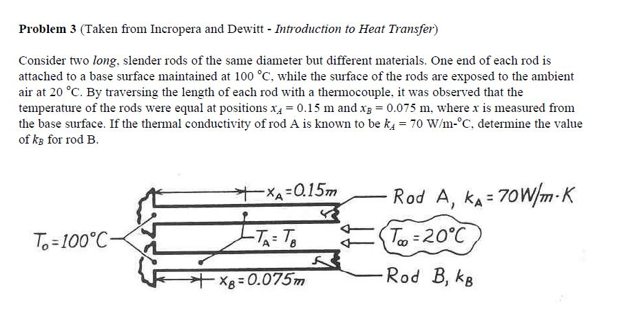 Solved Problem 3 (Taken from Incropera and Dewitt - | Chegg.com