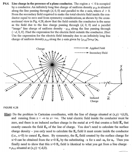 Solved Line charge in the presence of a plane conductor. The | Chegg.com