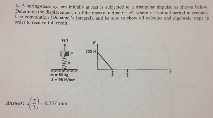 Solved A spring-mass system initially at rest is subjected | Chegg.com