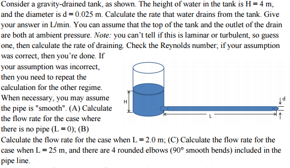 Consider a gravity-drained tank, as shown. The height | Chegg.com