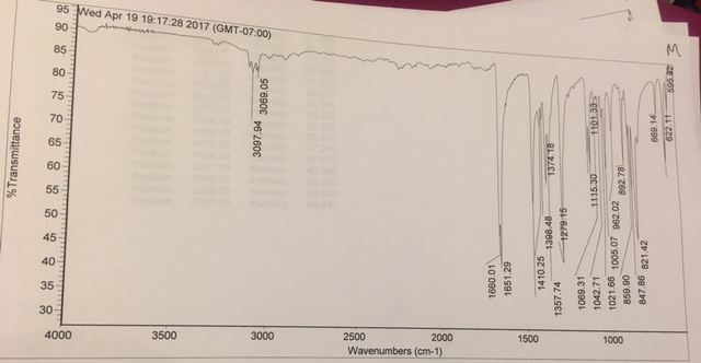 Solved Below is an IR spectrum of monoacetylferrocene. | Chegg.com