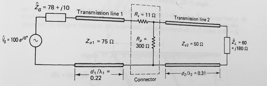 Solved In the tandem connection of transmission lines shown | Chegg.com
