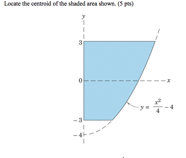 Solved Locate the centroid of the shaded area shown. | Chegg.com