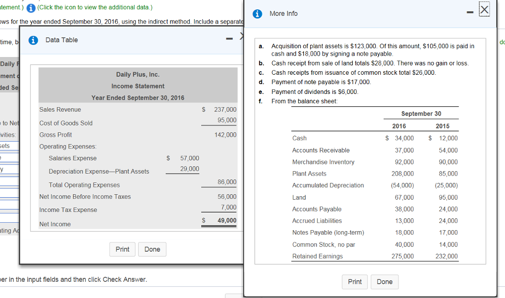 Solved Prepare Daily Plus's statement of cash flows for the | Chegg.com