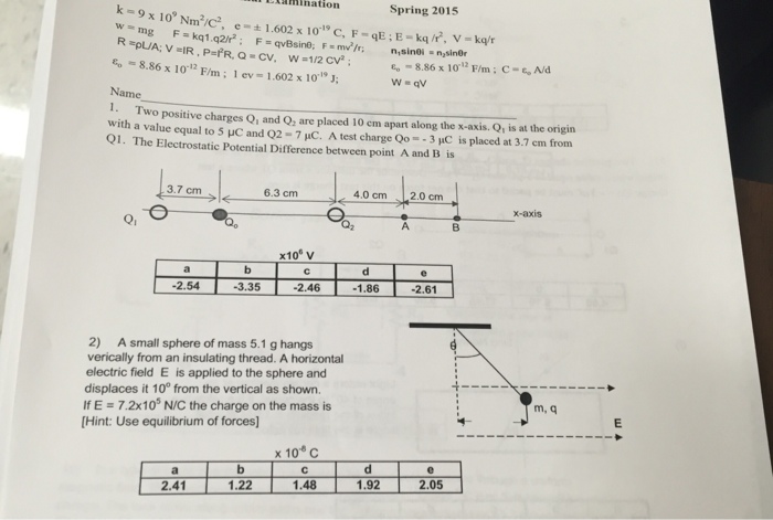 Solved Two positive charges Q1 and Q2 are placed 10 cm apart | Chegg.com