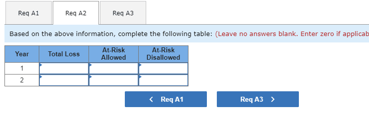 Solved Molly Grey (single) acquired a 30 percent limited | Chegg.com