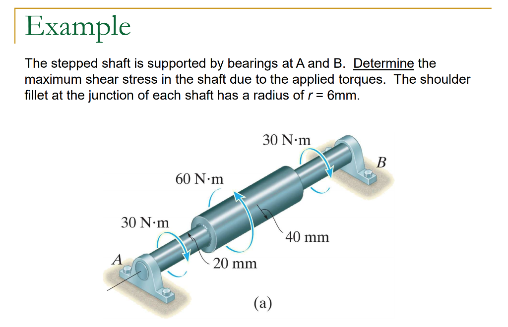 Solved Example The stepped shaft is supported by bearings at | Chegg.com Solved Example The stepped shaft is supported by bearings at | Chegg.com