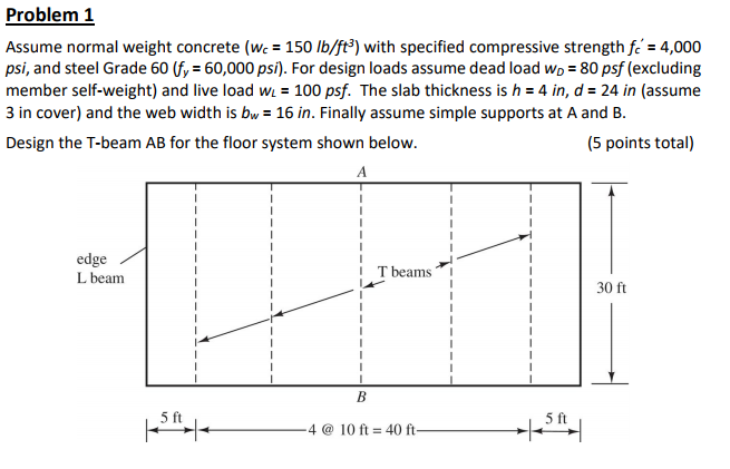 Solved Problem 1 Assume normal weight concrete (wc-150 | Chegg.com