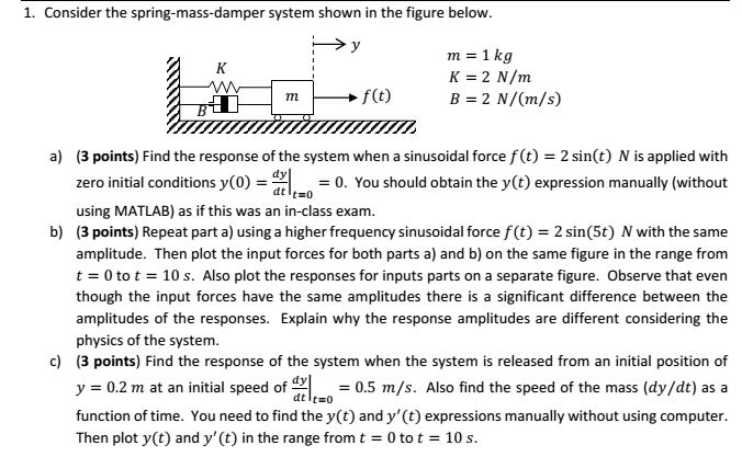 Consider the spring-mass-damper system shown in the | Chegg.com