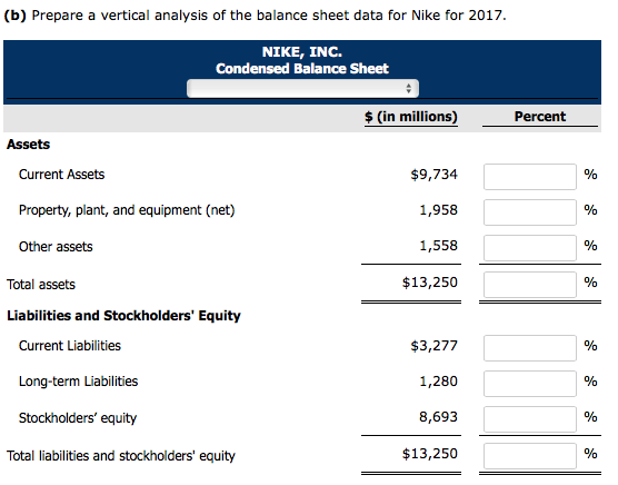 Solved Suppose the comparative balance sheets of Nike, Inc. | Chegg.com
