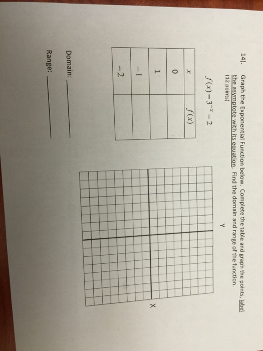 Solved Graph the Exponential Function below. Complete the | Chegg.com