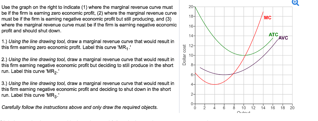 Solved Use the graph on the right to indicate (1) where the | Chegg.com
