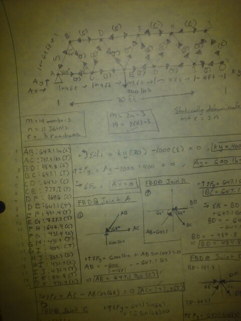 Solved Use method of joints to find the reactions of all | Chegg.com