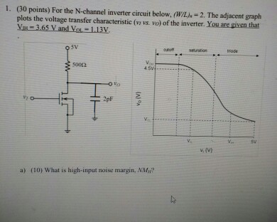 Solved 1. (30 points) For the N-channel inverter below, | Chegg.com