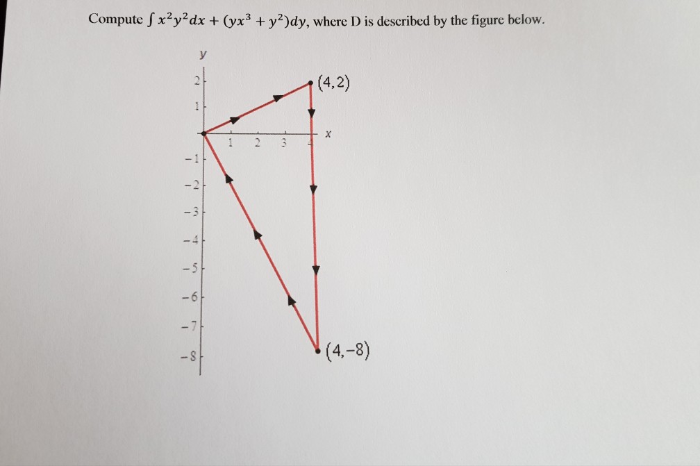 Solved Compute f x2y'dx yx3 +y2)dy, where D is described by | Chegg.com