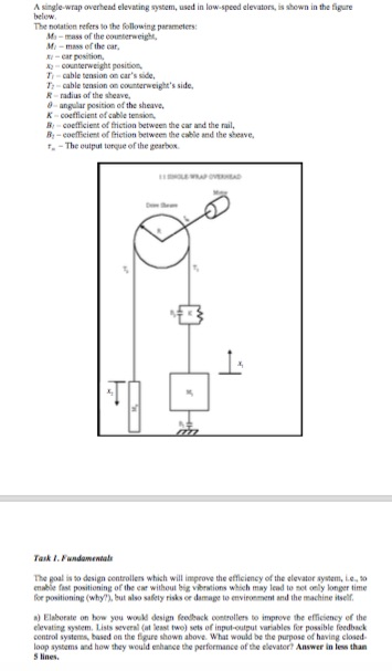 A single-wrap overhead elevating system, used in | Chegg.com