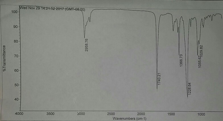 Solved Wed Nov 29 14:21:52 2017 (GMF-08:00) 100 90 80 E 70 | Chegg.com