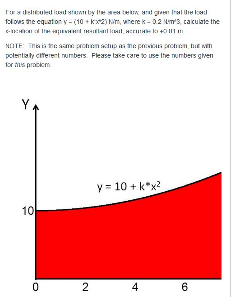Solved For a distributed load shown by the area below, and | Chegg.com