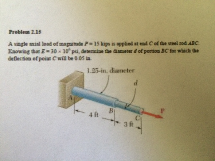 Solved A single axile load of magnitude P = 15 kips is | Chegg.com