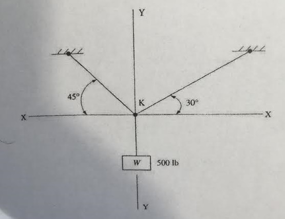 Solved 4-38. A) For the concurrent force system shown, | Chegg.com