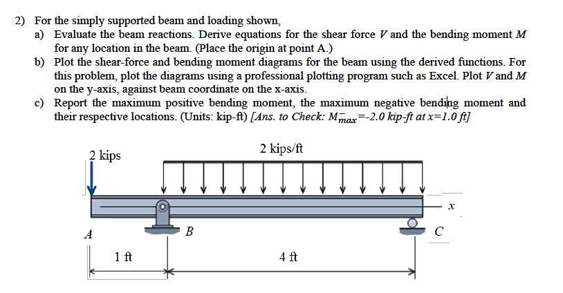 For the simply supported beam and loading shown, | Chegg.com