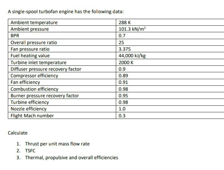 Solved A single-spool turbofan engine has the following data | Chegg.com
