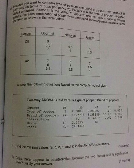 Solved Suppose you want to compare type of popcorn and brand | Chegg.com