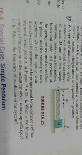 A spring of mass m, and spring constant k is attached | Chegg.com