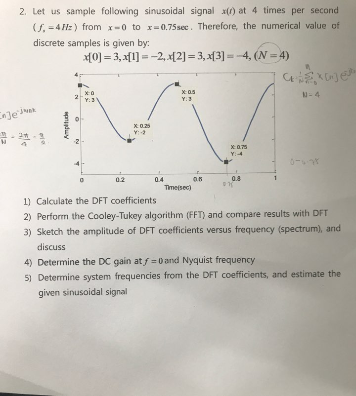 Solved 2. Let us sample following sinusoidal signal x(t) at | Chegg.com