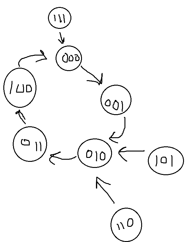 Solved Develop the VHDL for the counter specified in | Chegg.com