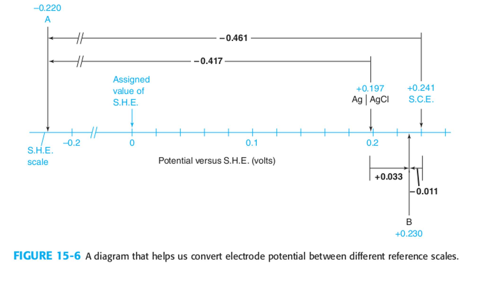 Draw a diagram like Figure 15-6 to convert the | Chegg.com