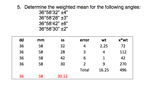 Solved Determine the weighted mean for the following angles: | Chegg.com