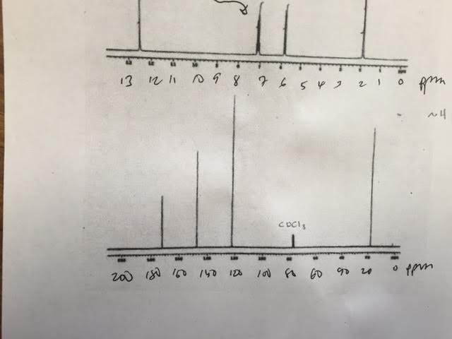 Solved What is the structure of C4H6O2 given the carbon NMR | Chegg.com