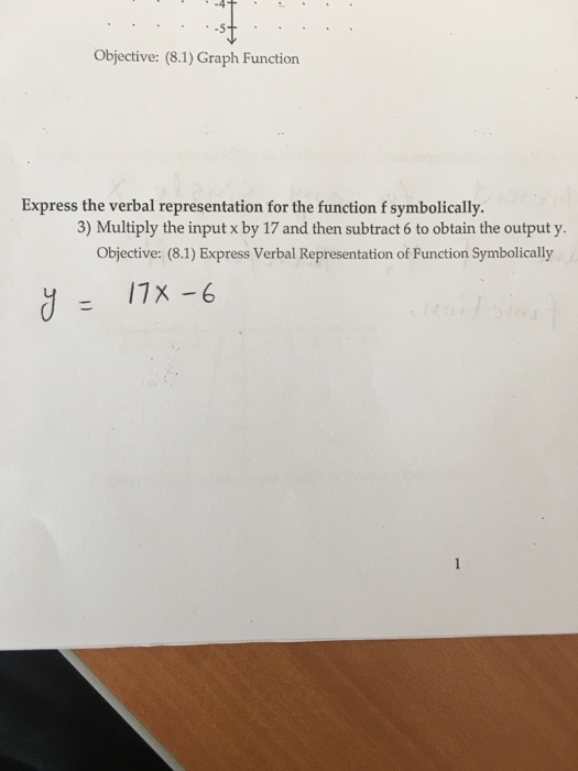 Solved Express the verbal representation for the function f | Chegg.com