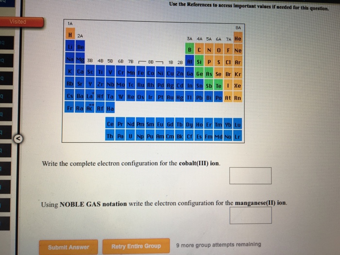 Electron Configuration Of Cobalt
