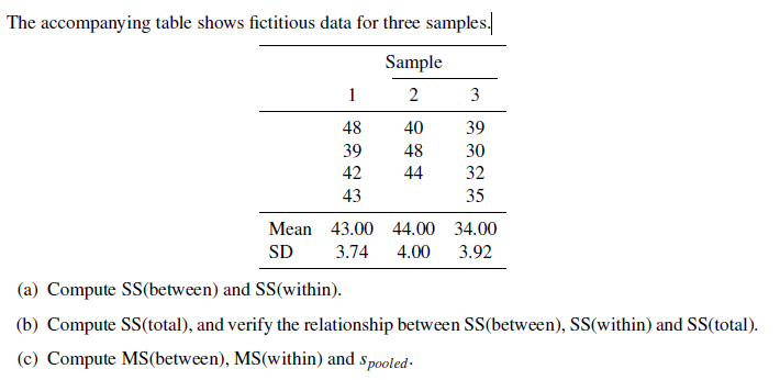 The accompanying table shows fictitious data for | Chegg.com