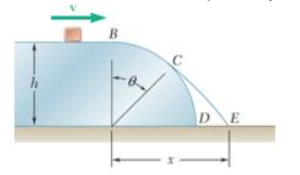 Solved A small block slides at a speed v on a | Chegg.com