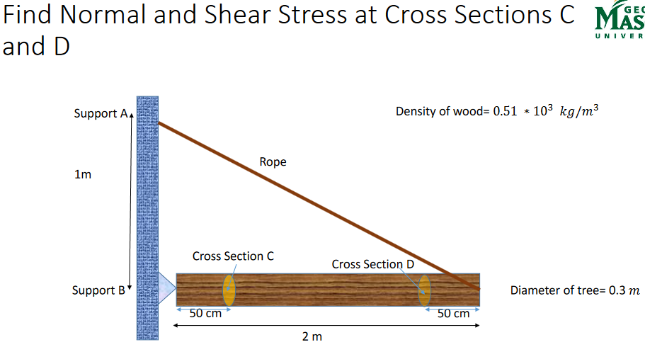 Solved Find Normal and Shear Stress at Cross Sections C and | Chegg.com