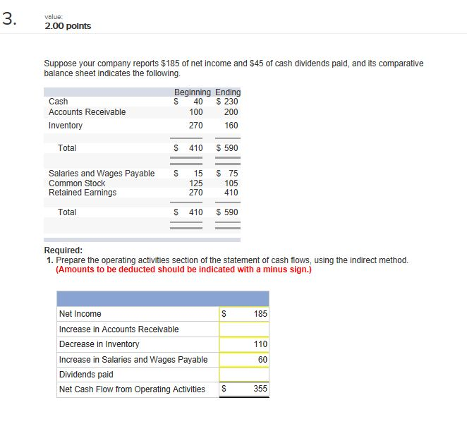 Solved 2.00 points Suppose your company reports $185 of net | Chegg.com