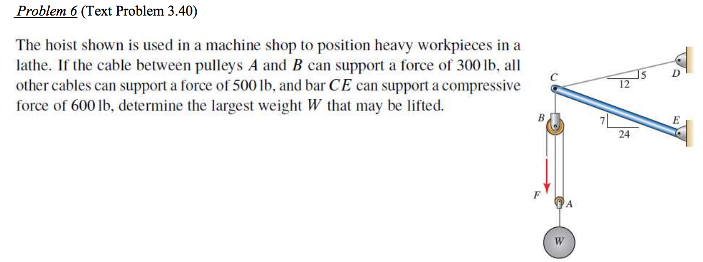 Solved Problem 6 (Text Problem 3.40) The hoist shown is used | Chegg.com