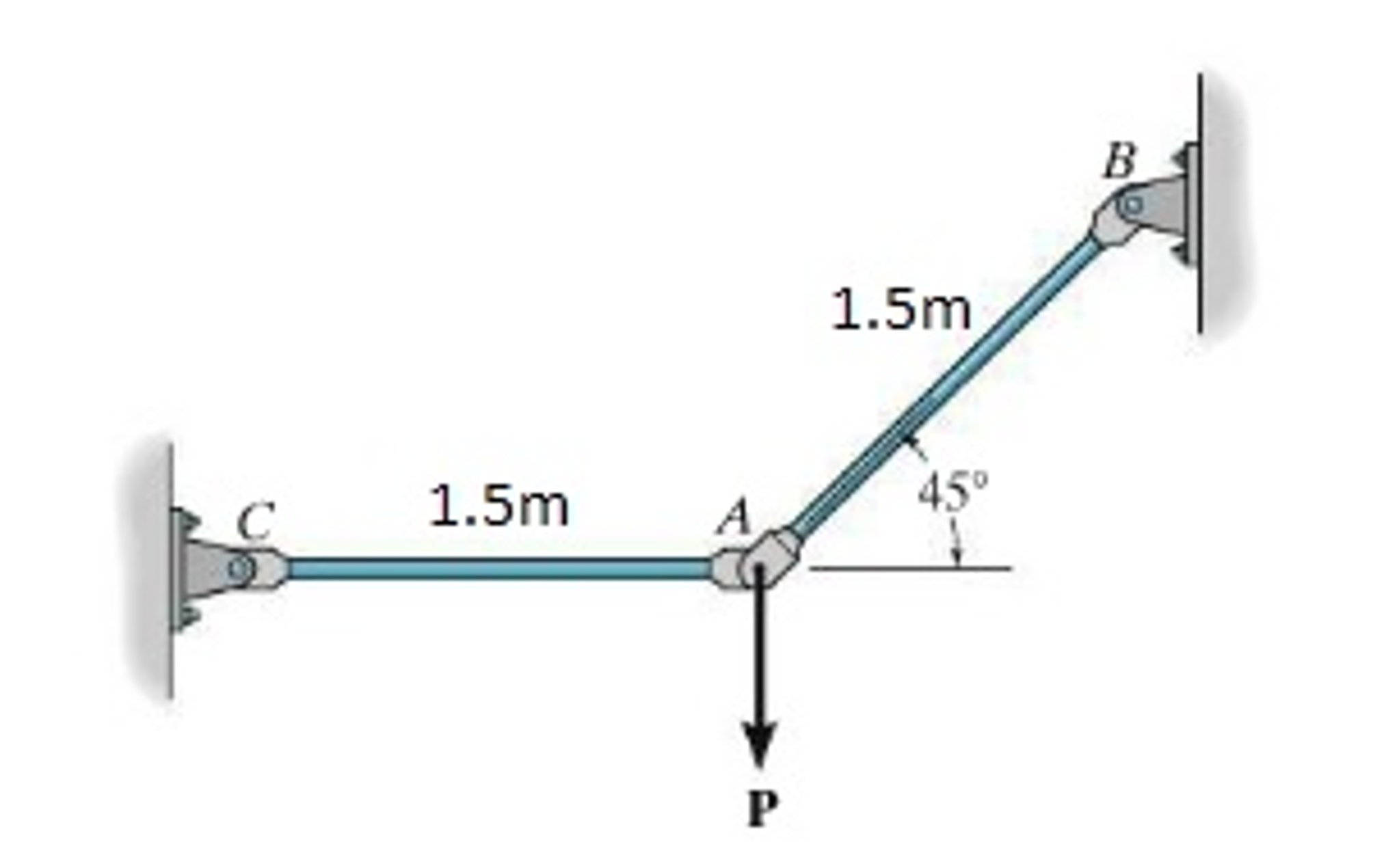 Solved Calculate the shear stress on the pin at point C. | Chegg.com