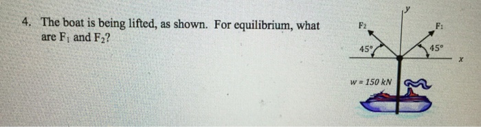 Solved 4. The boat is being lifted, as shown. For | Chegg.com