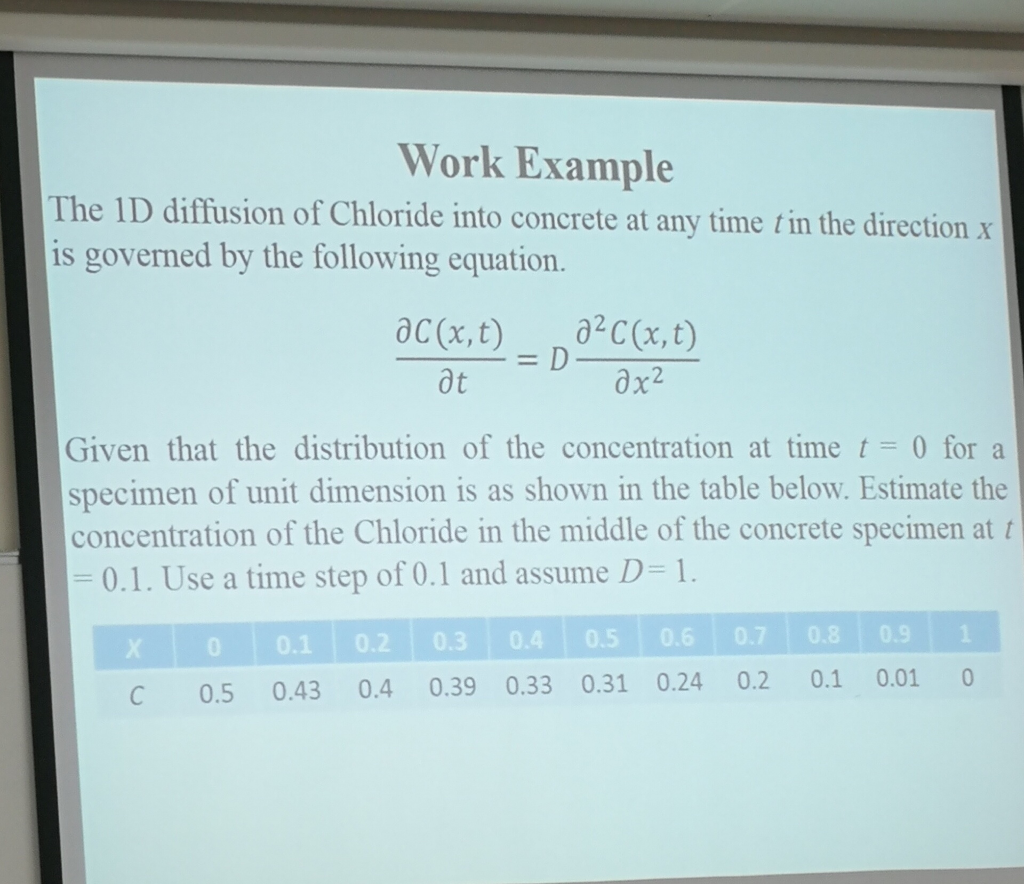 Solved Work Example The 1D diffusion of Chloride into | Chegg.com