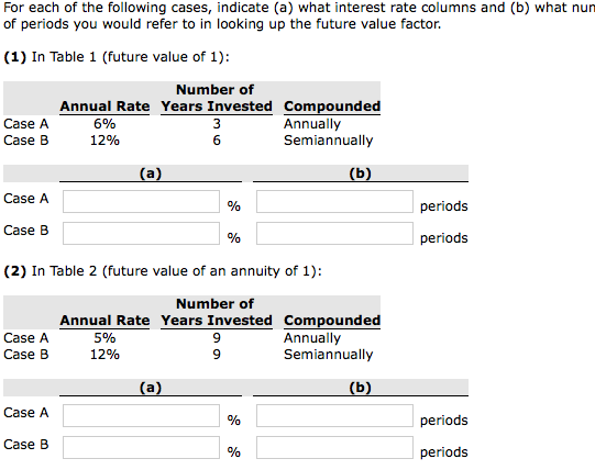 For each of the following cases, indicate (a) what | Chegg.com